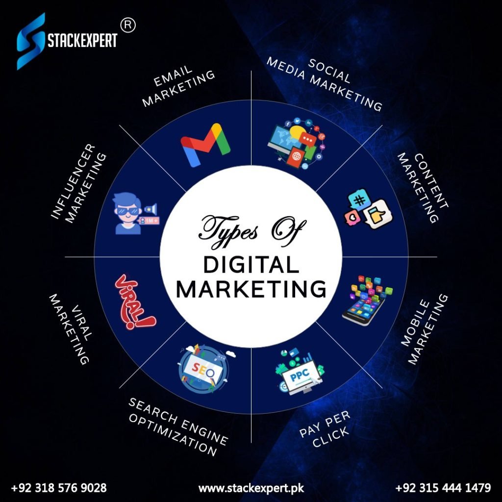 Types of Digital marketing approaches - StackExpert